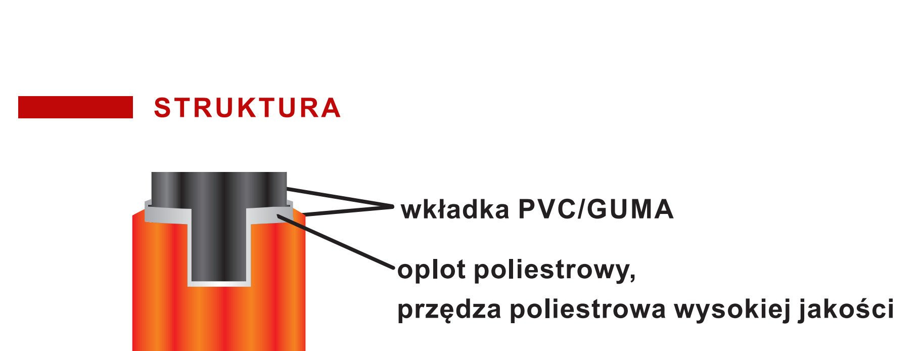 Wąż strażacki (pożarniczy) powlekany obustronnie BODLINE 75mm/20m bez ...